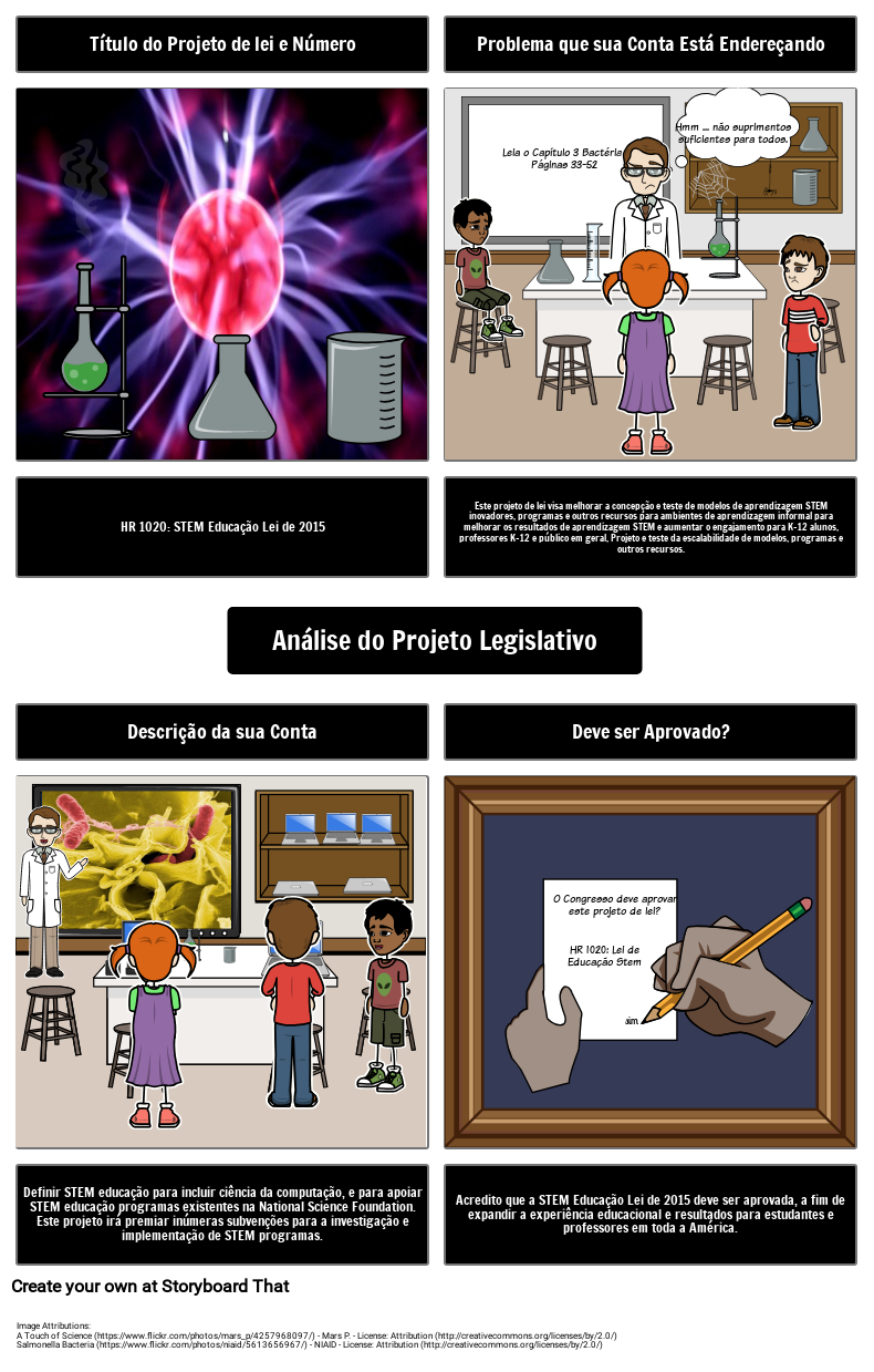 Análise do Projeto Legislativo Exemplo Storyboard