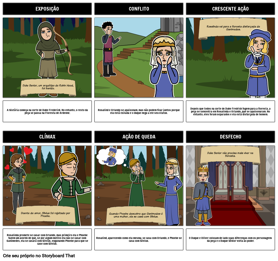 Como Você Gosta Exemplo de Diagrama de Plotagem