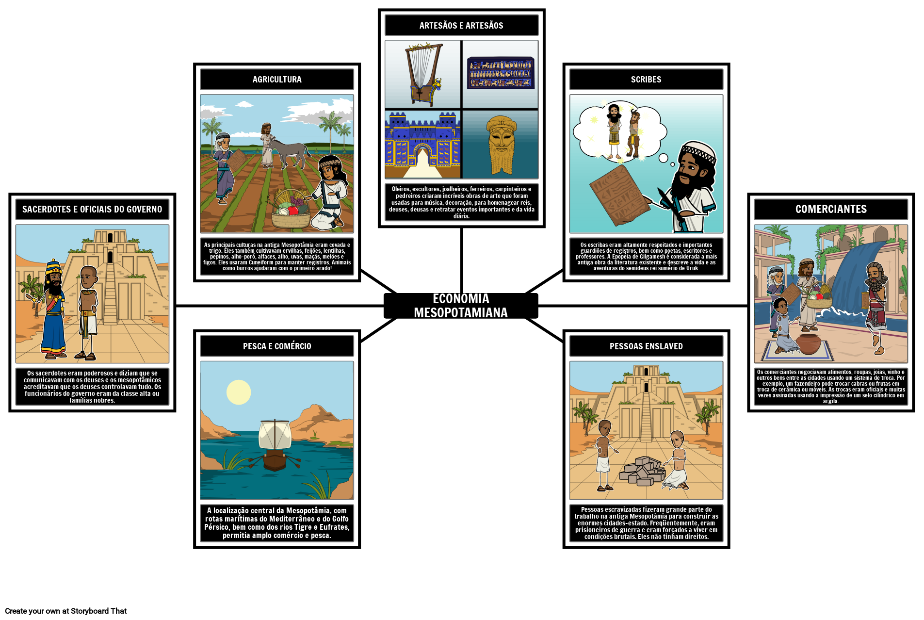 Economia Da Mesopot mia Storyboard By Pt examples Economia Da Mesopot mia Storyboard By Pt examples