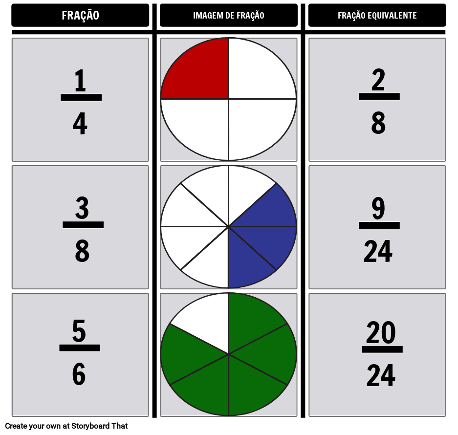 Equivalentes De Fra o Pt examples