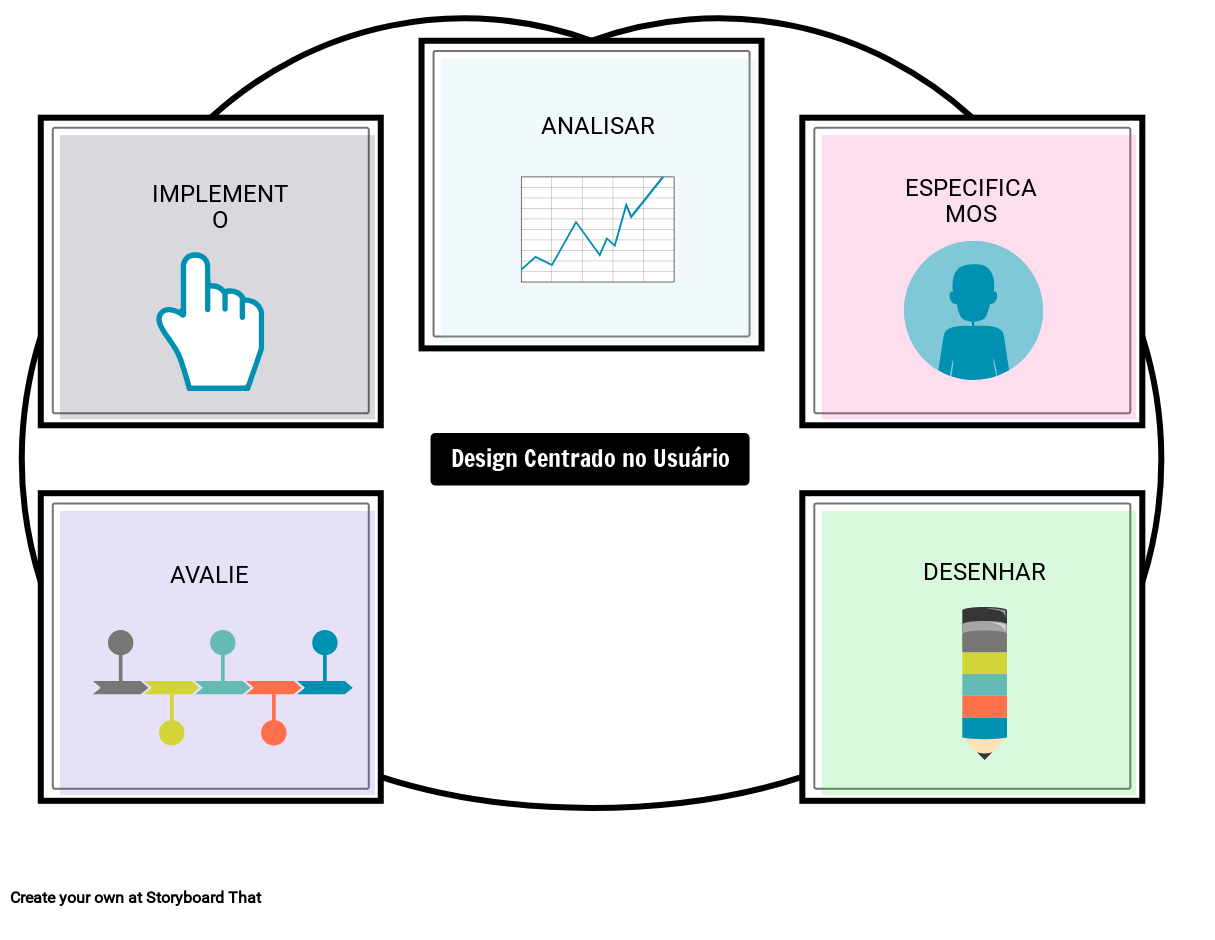Exemplo UCD Storyboard par pt-examples