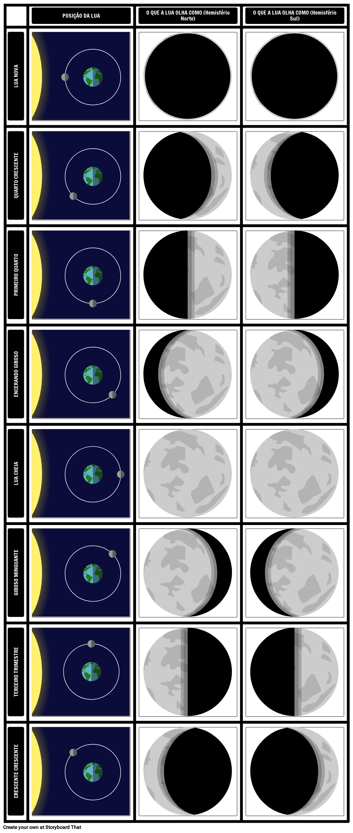 Fases Da Lua Storyboard Od Pt examples