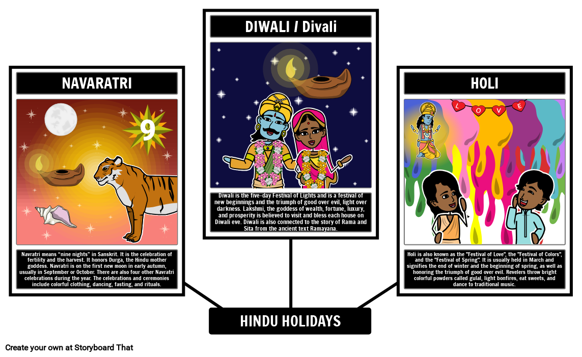 Hinduism Holidays Diwali
