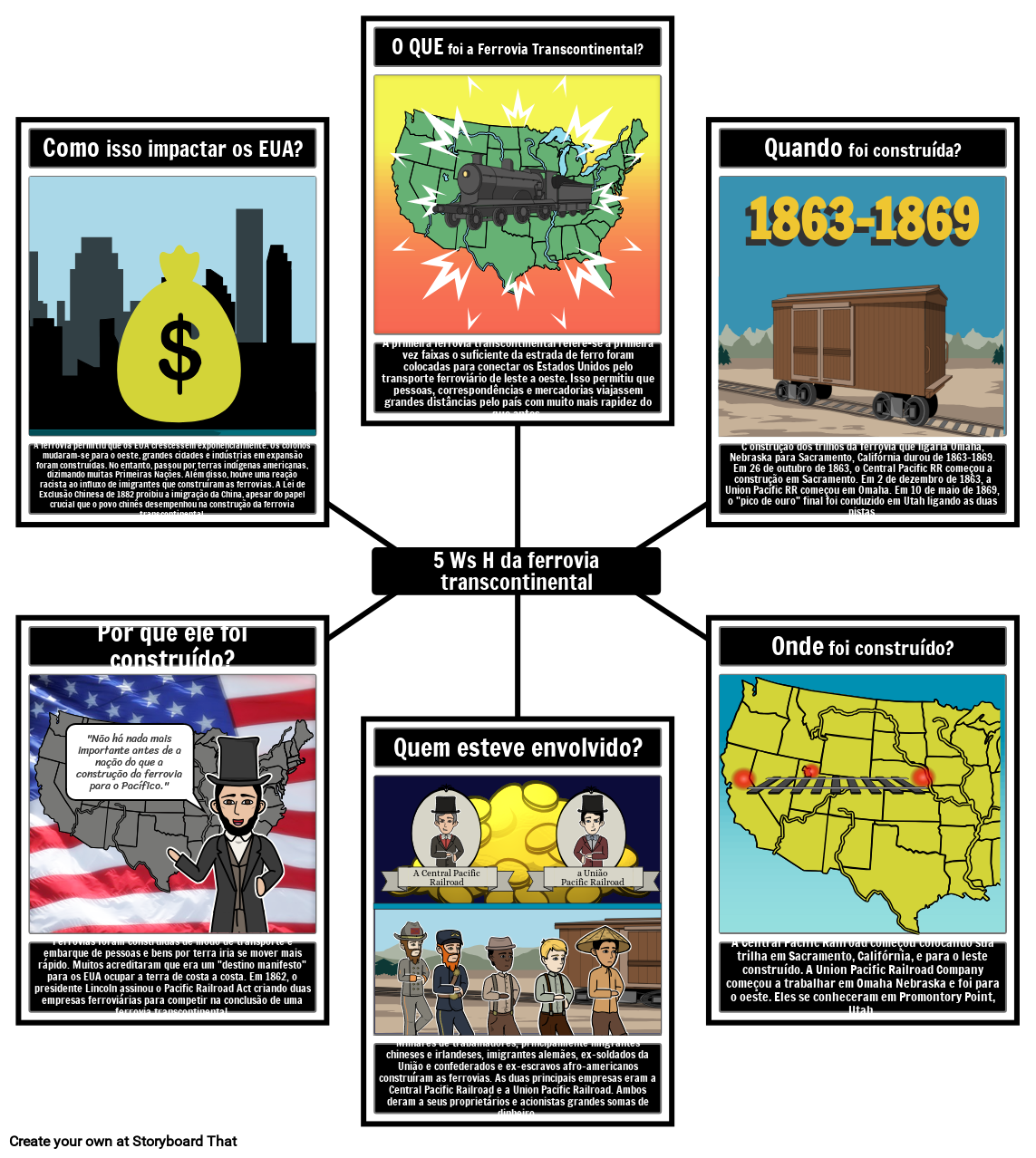 Ferrovia Transcontinental 5 Ws E H Storyboard Por Pt examples ferrovia-transcontinental-5-ws-e-h-storyboard-por-pt-examples