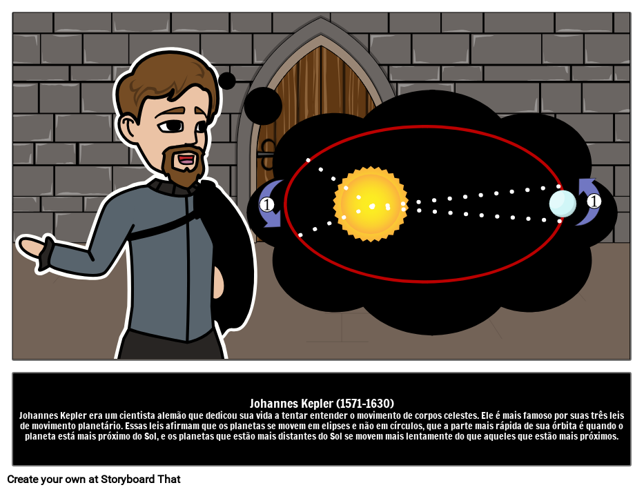 Johannes Kepler | Leis do Movimento Planetário de Kepler