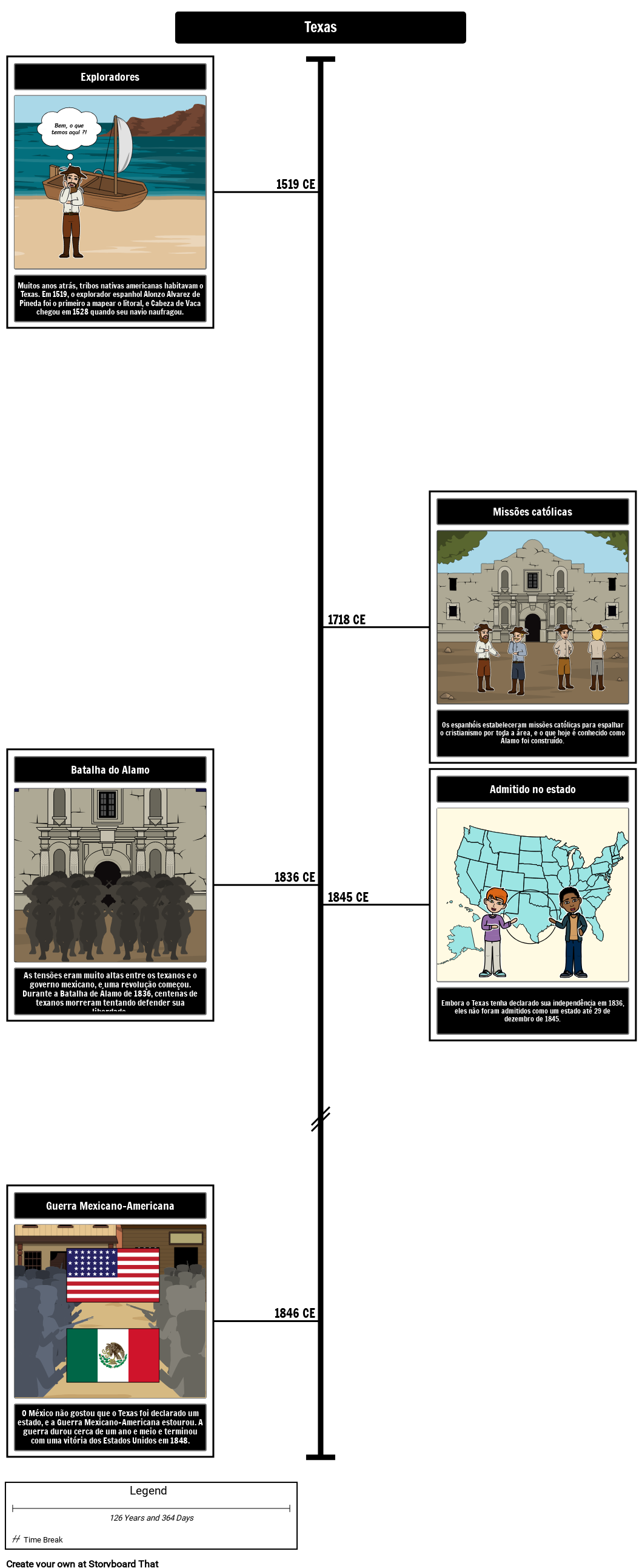 Linha Do Tempo Da Hist ria Do Texas Storyboard