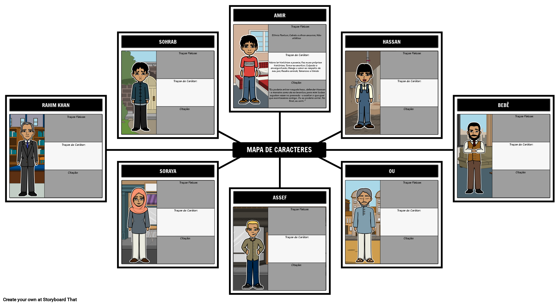 Mapa de Caracteres Para The Kite Runner Storyboard