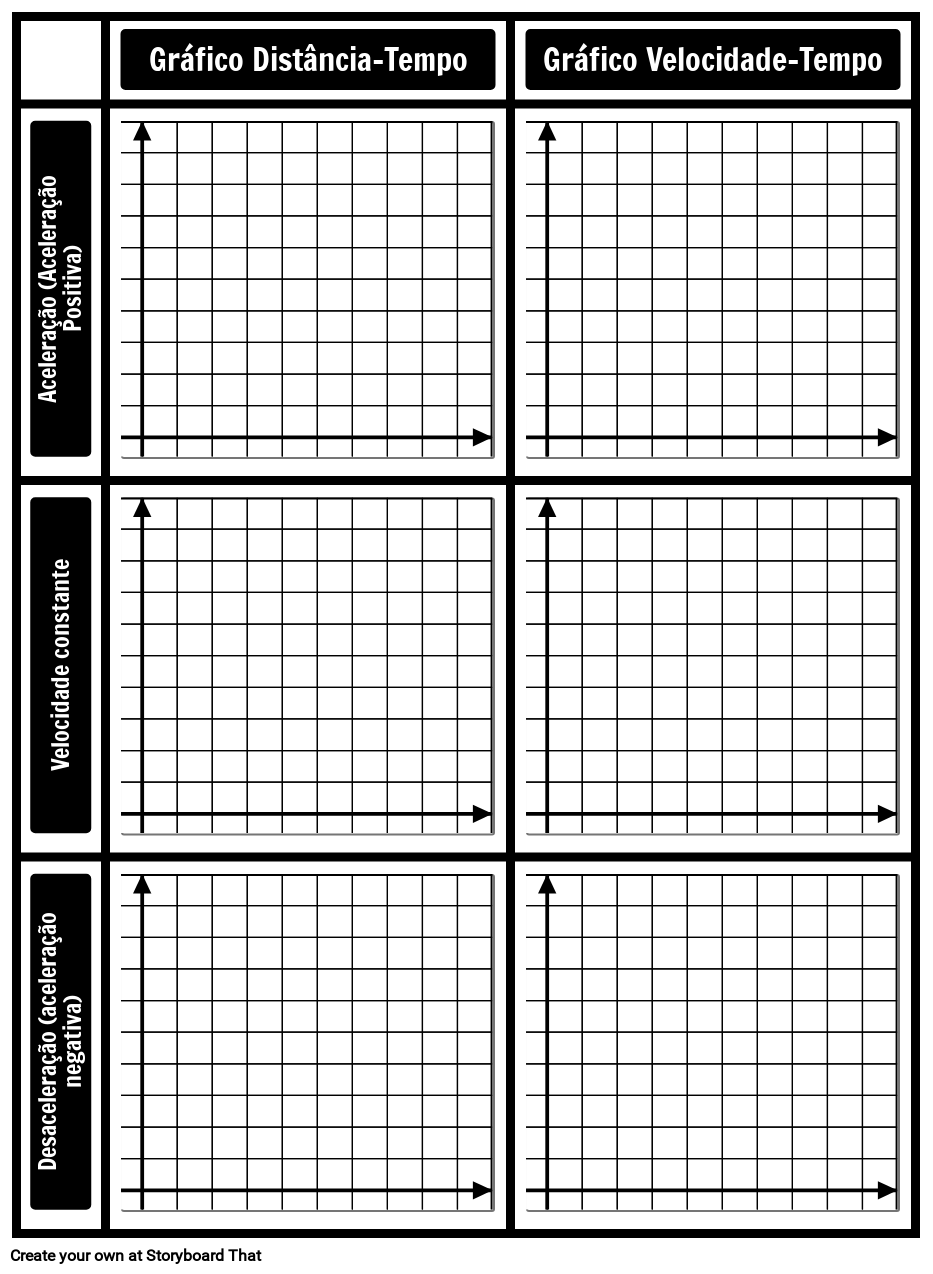 Modelo de Comparação de Gráficos Storyboard by pt-examples Modelo de Comparação de Gráficos Storyboard by pt-examples