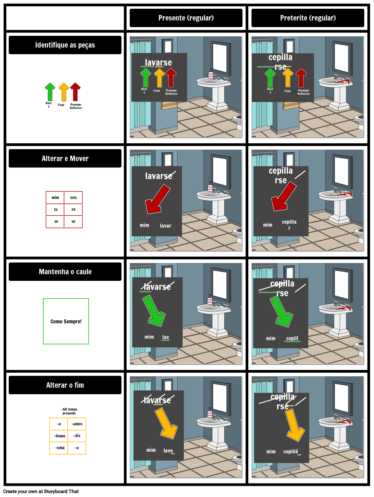 Processo De Verbo Reflexivo Espanhol Storyboard Processo De Verbo Reflexivo Espanhol Storyboard