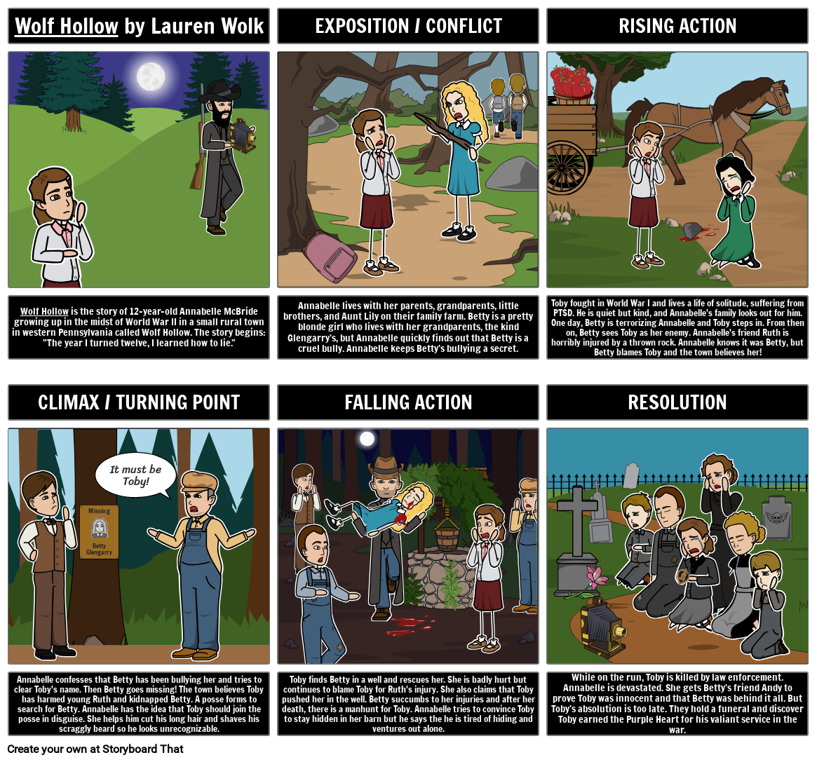 Resumo de Wolf Hollow Plot Storyboard by pt-examples