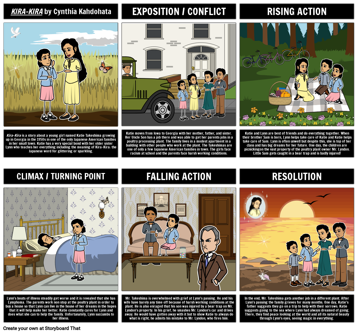 Resumo Kira-Kira Storyboard por pt-examples