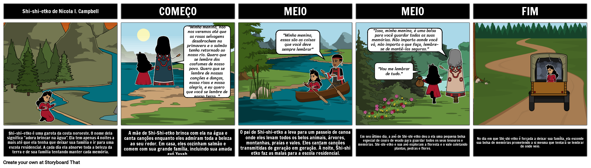 Shi-shi-etko Storyboard by pt-examples