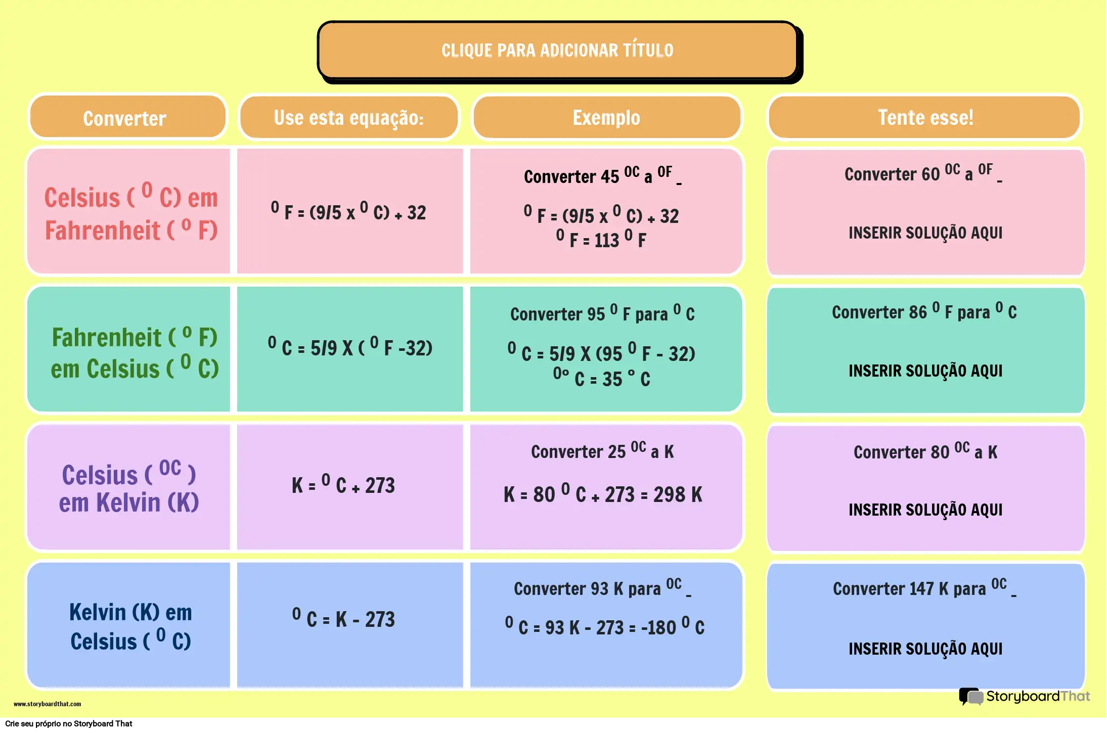 TABELA DE CONVERSÃO DE TEMPERATURA - PÔSTER DE UNIDADES DE MEDIDA E PRÁTICA