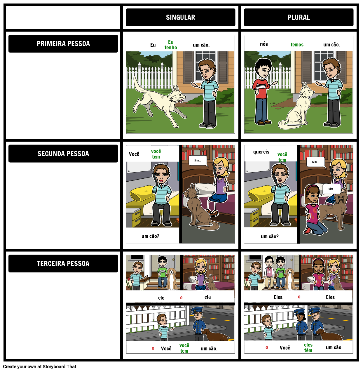 Tener Conjugação com Adjetivos Possessivos Storyboard