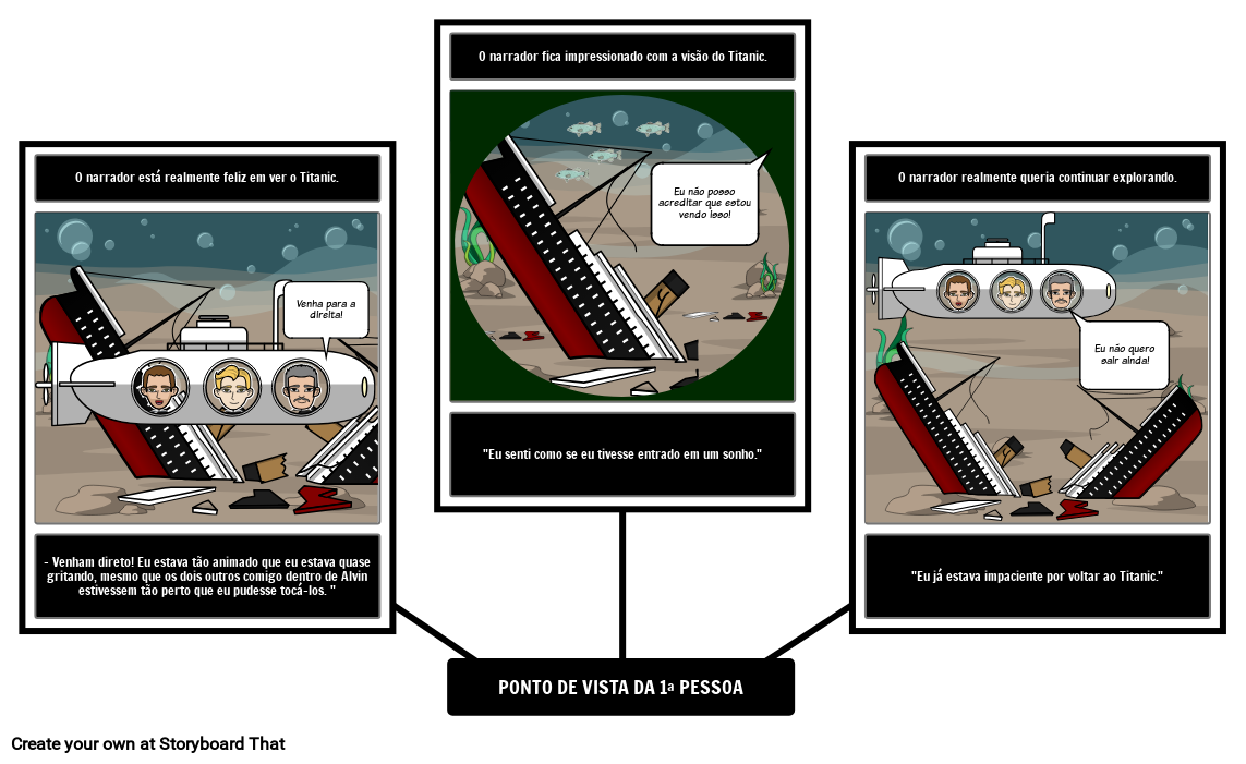 The Unsinkable Wreck do RMS Titanic - Ponto de Vista