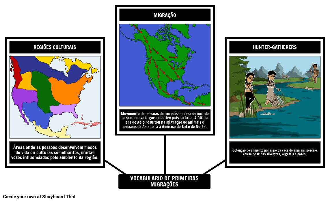 Vocabulário de Primeiras Migrações Storyboard por pt-examples