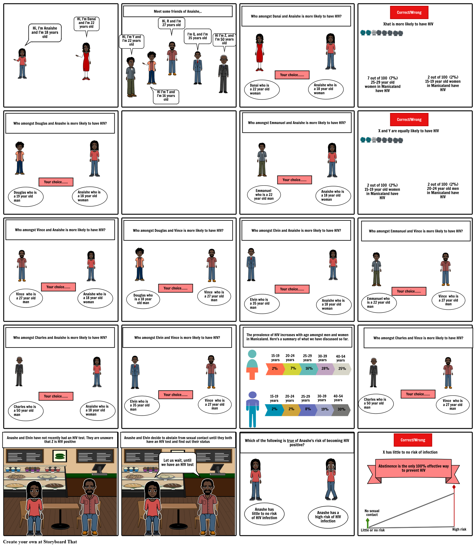 PrEP Storyboard por ranjeeta