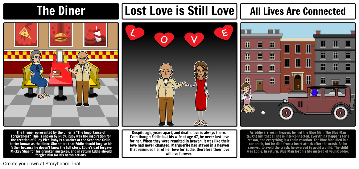 symbols Storyboard por rayleesharrow