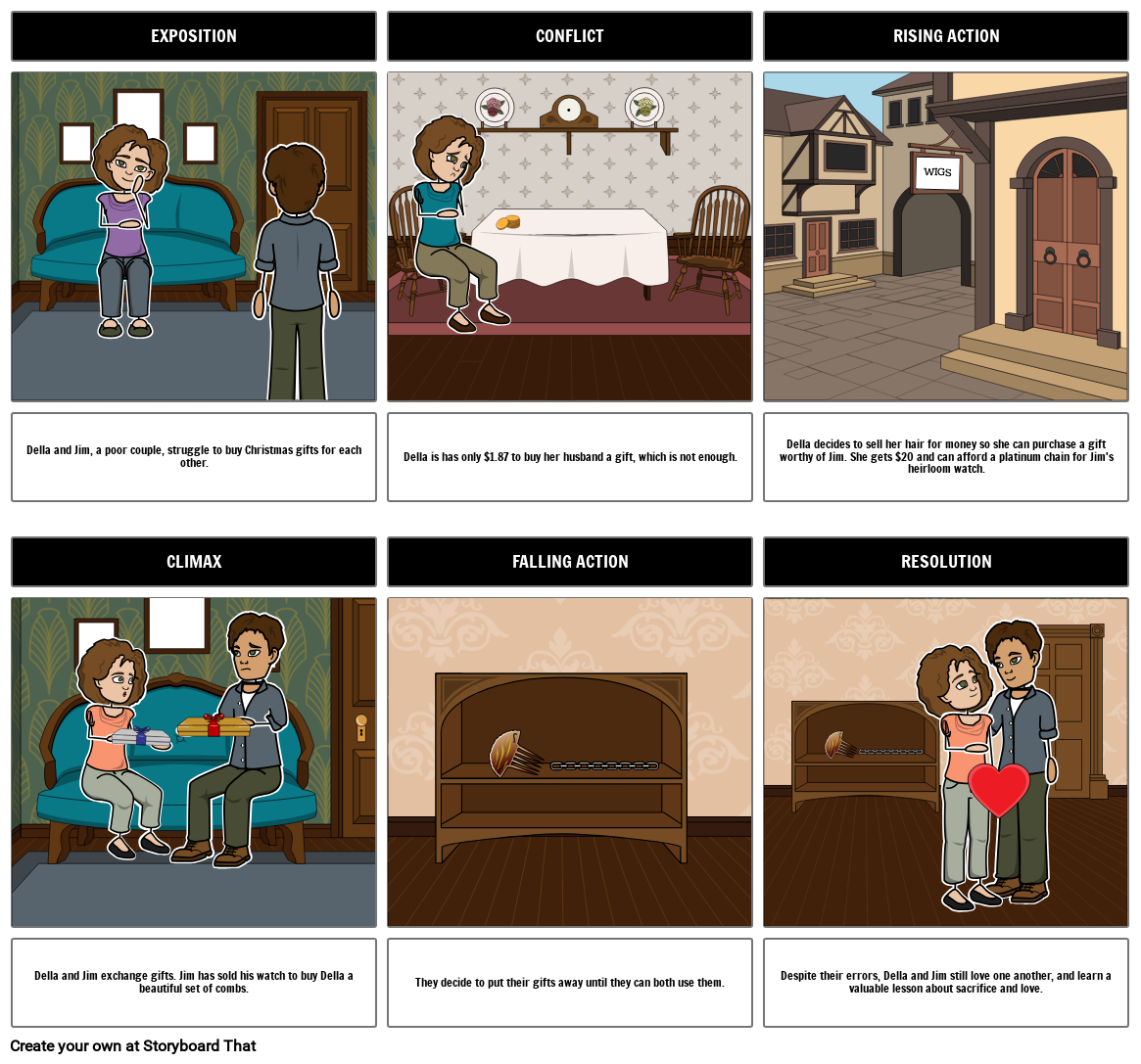 The T Of The Magi Plot Diagram Storyboard Av Rebeccaray