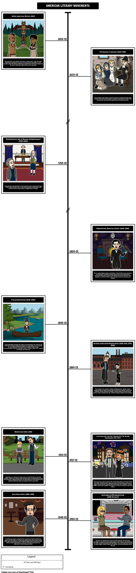 Timeline Template Maker Graphic Organizers | Sequence of Events