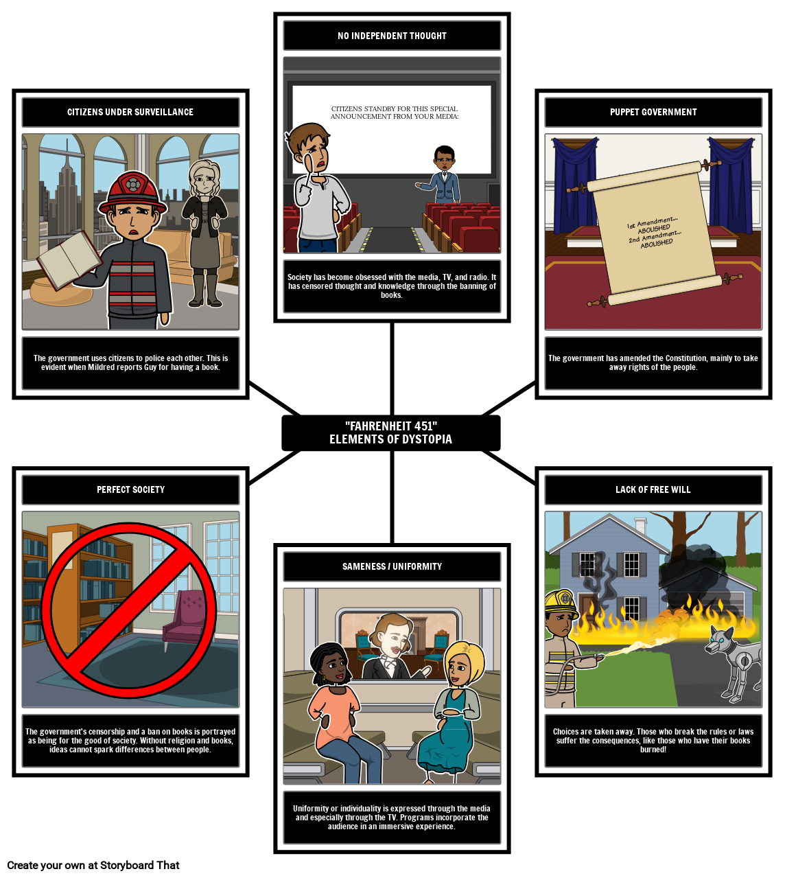 Elements Of Dystopia In Fahrenheit 451 Storyboard