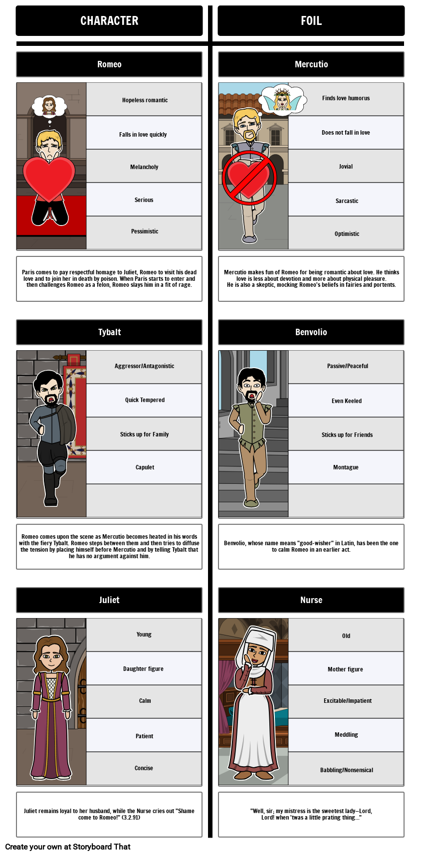 FOIL Examples Romeo And Juliet Storyboard Af Rebeccaray