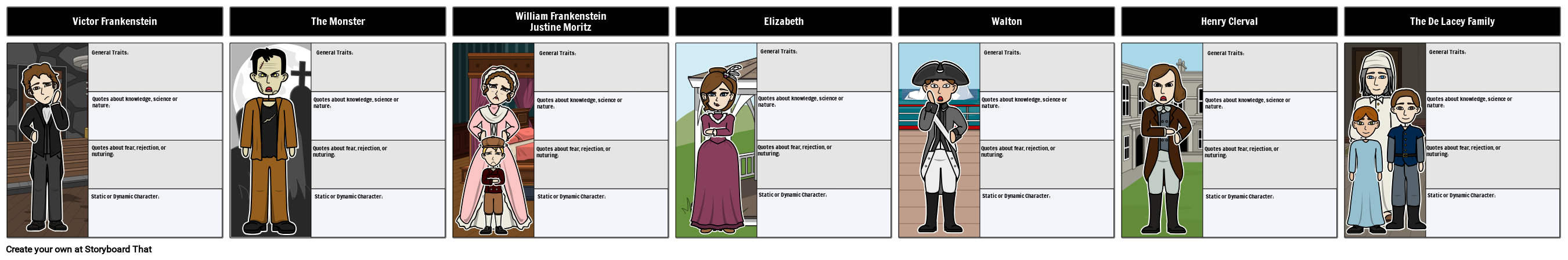 Frankenstein Summary | Frankenstein Themes & Analysis