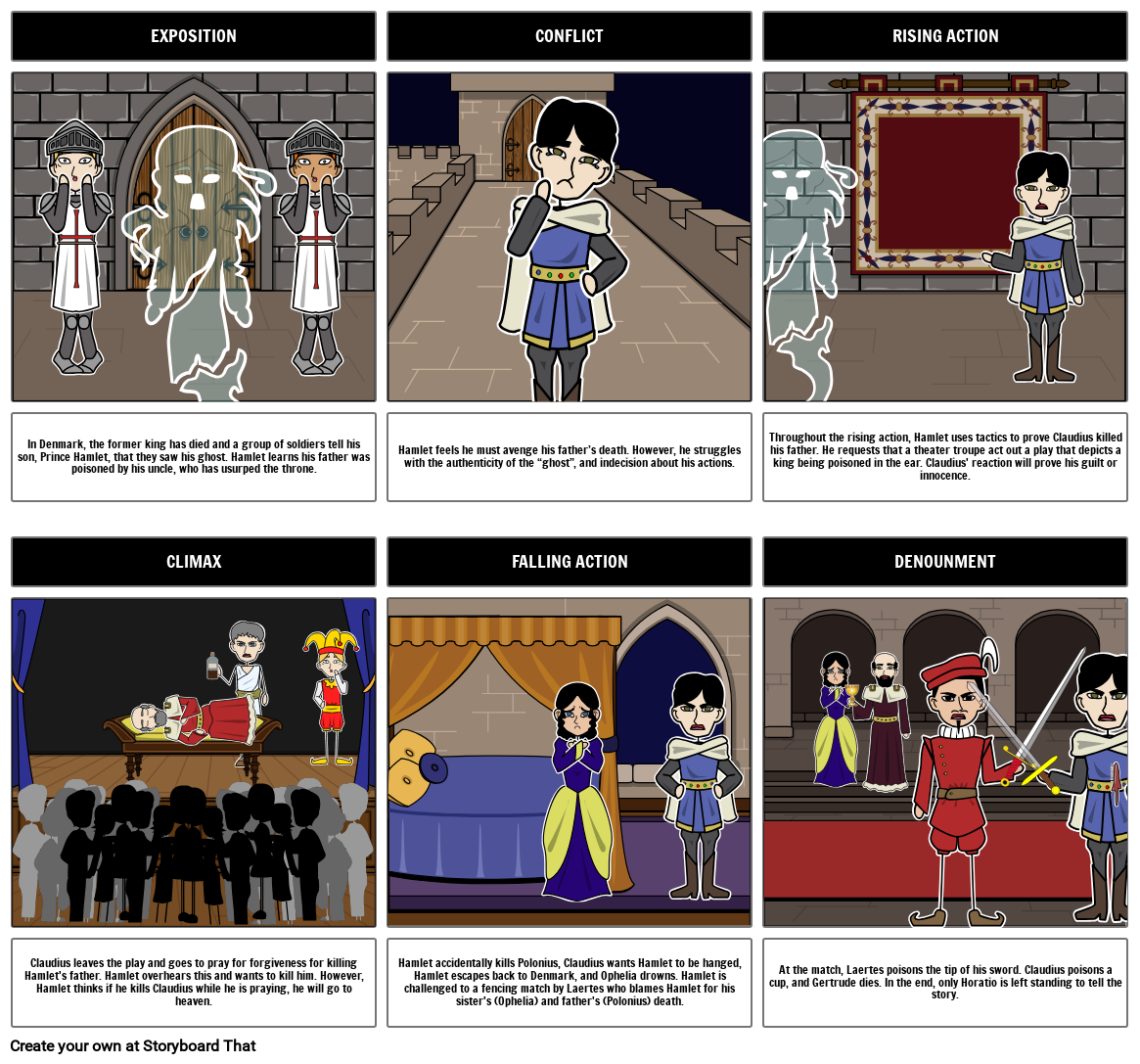 Hamlet - Five Act Structure Storyboard by rebeccaray