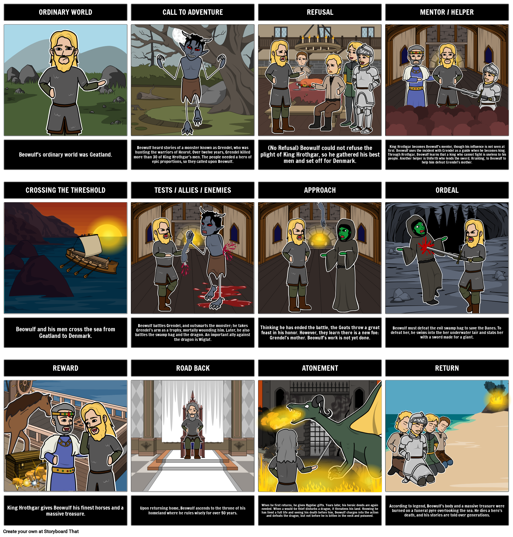  Basic Plot Of Beowulf Plot In Beowulf 2022 10 28