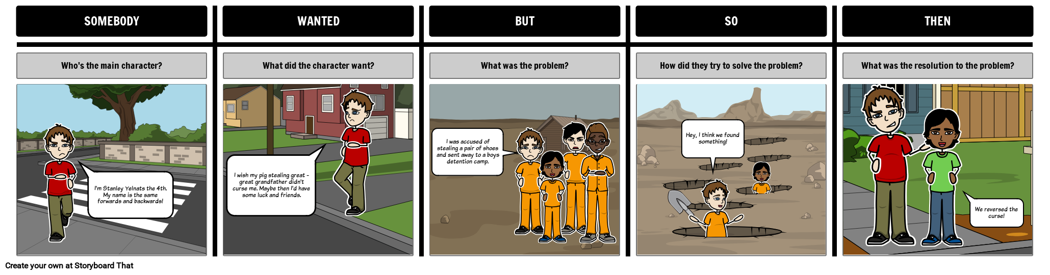 Somebody Wanted But So Then Storyboard For Holes