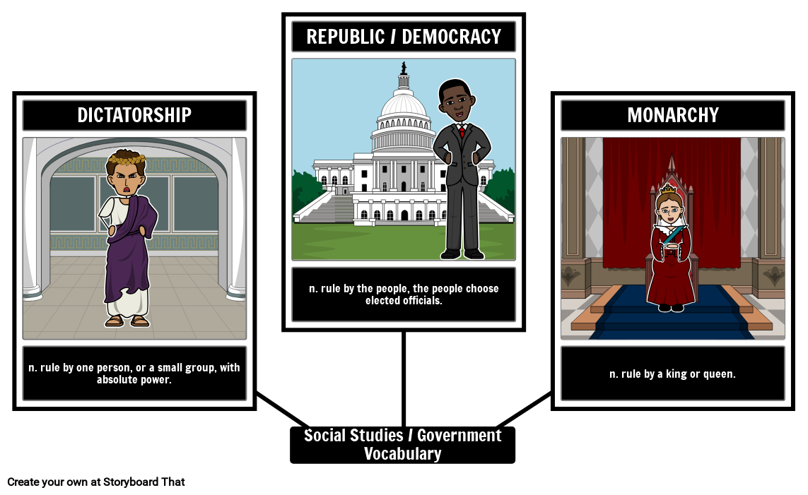 Visual Vocabulary - Social Studies Storyboard by rebeccaray