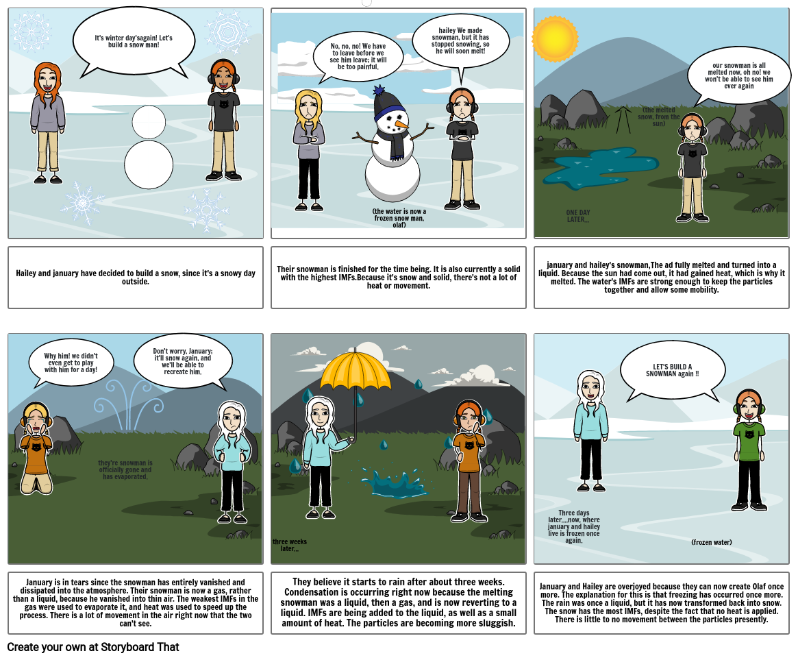 SnowMan Storyboard by reven9150