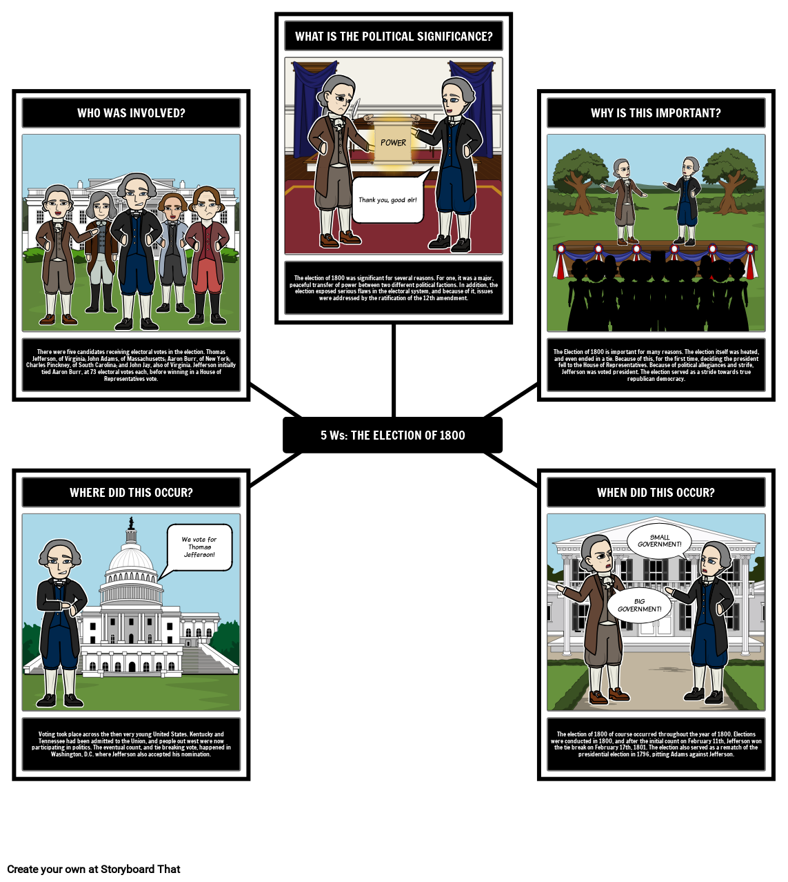 The Election Of 1800 Lesson Plans Thomas Jefferson Presidency The Election Of 1800 Lesson Plans Thomas Jefferson Presidency