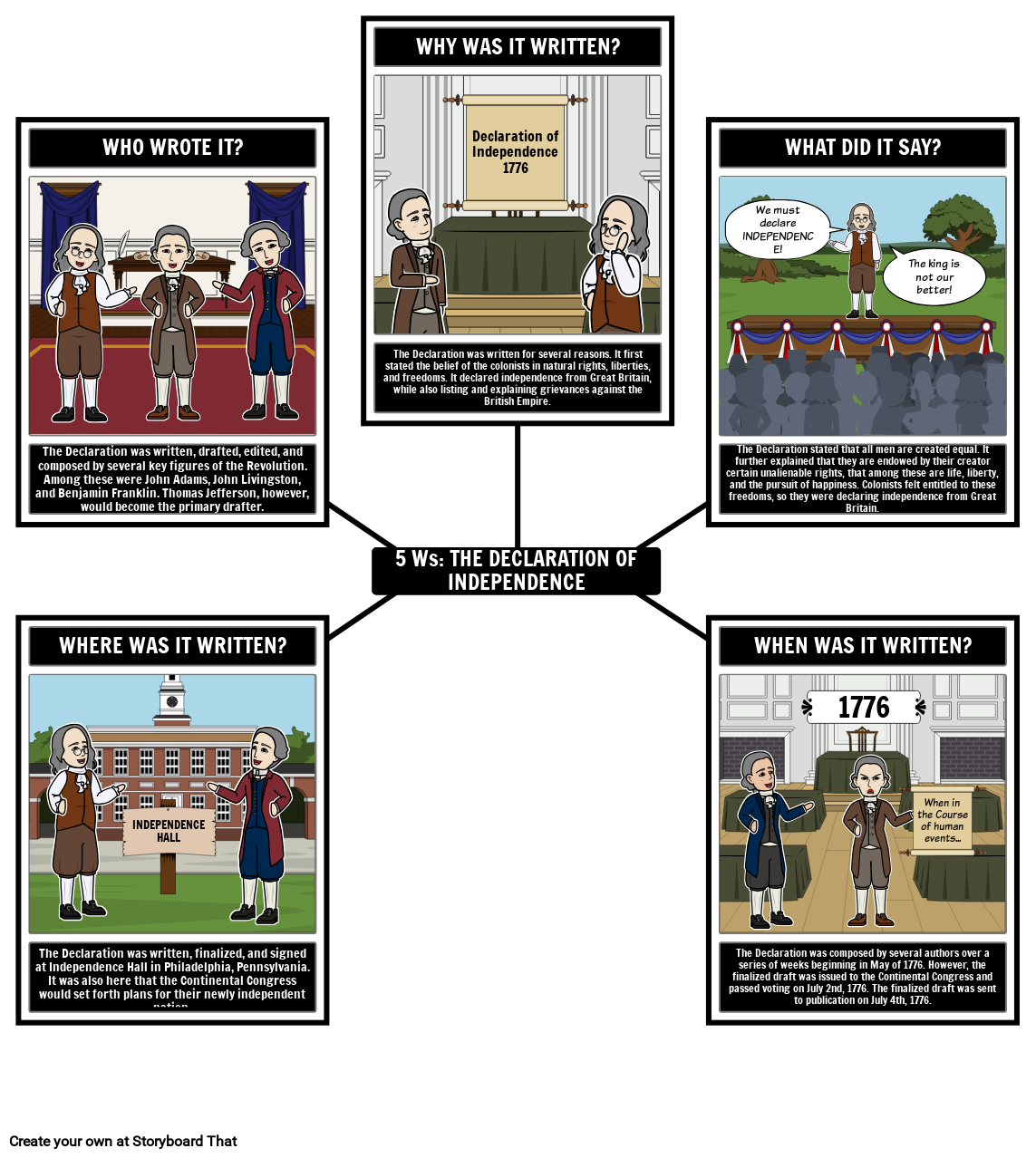 Declaration Of Independence Summary Analysis Activities Thomas Jefferson Declaration Of Independence Summary Analysis Activities Thomas Jefferson
