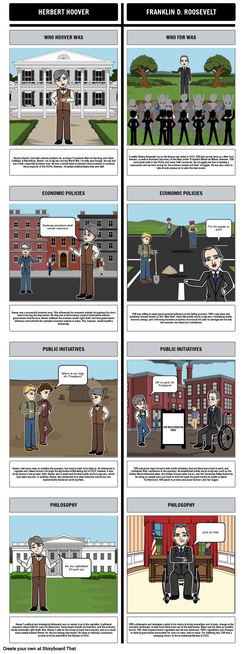 The Great Depression - Hoover vs. FDR: The Election of 1932