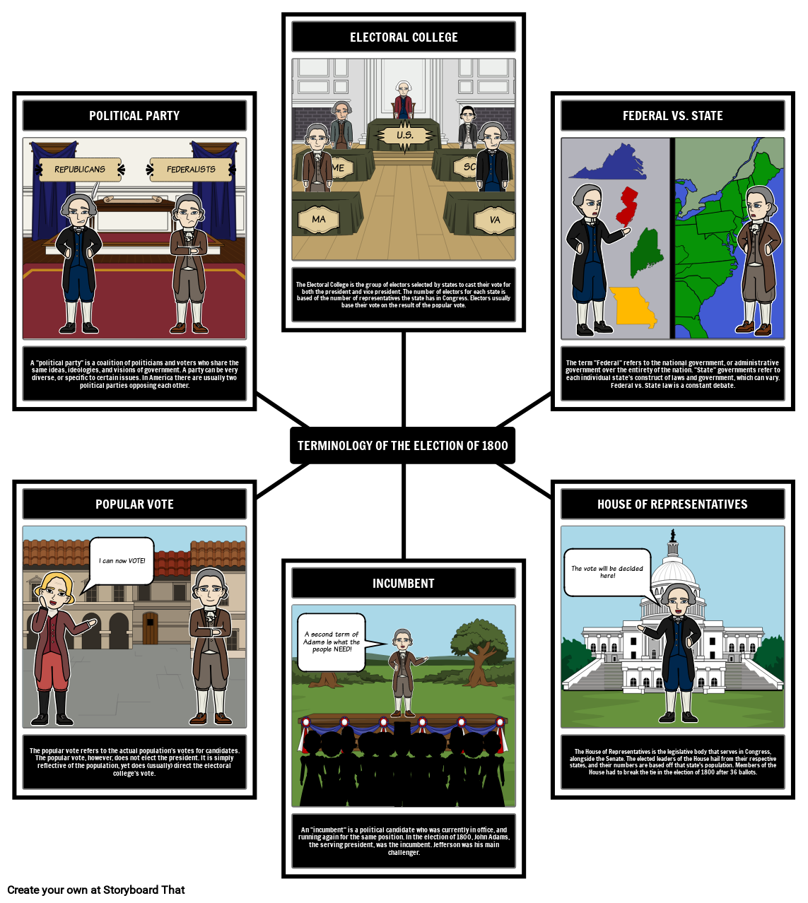 The Election Of 1800 Terminology Storyboard By Richard cleggett