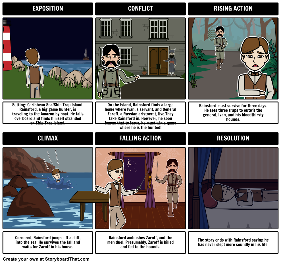 The Most Dangerous Game Plot Diagram Storyboard