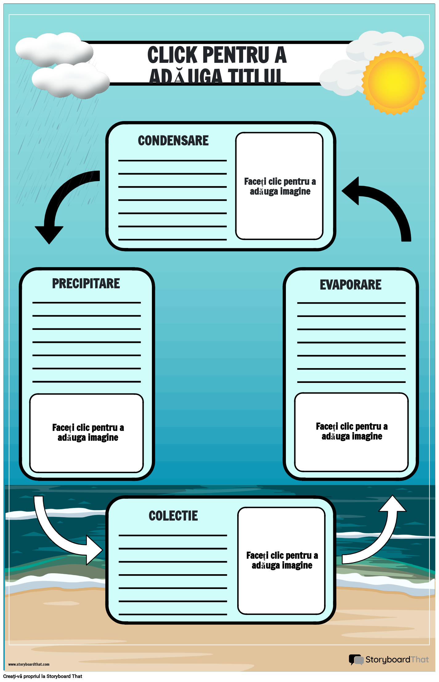 Șablon de Poster Pentru Ciclul Apei Storyboard