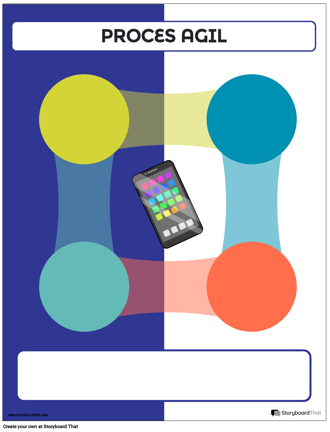 Agil 3 Storyboard par ro-examples