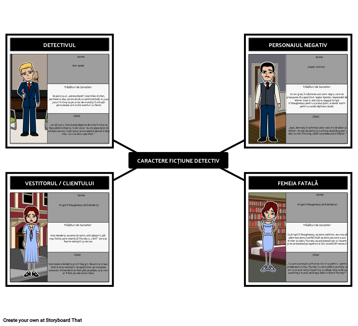 Caractere Detective Fiction Șoimul Maltez Storyboard