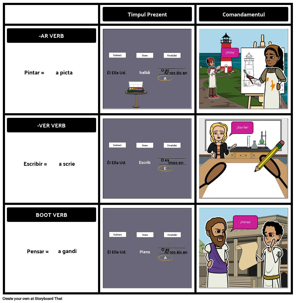 Comenzi Spaniole - Crearea de Comenzi Storyboard