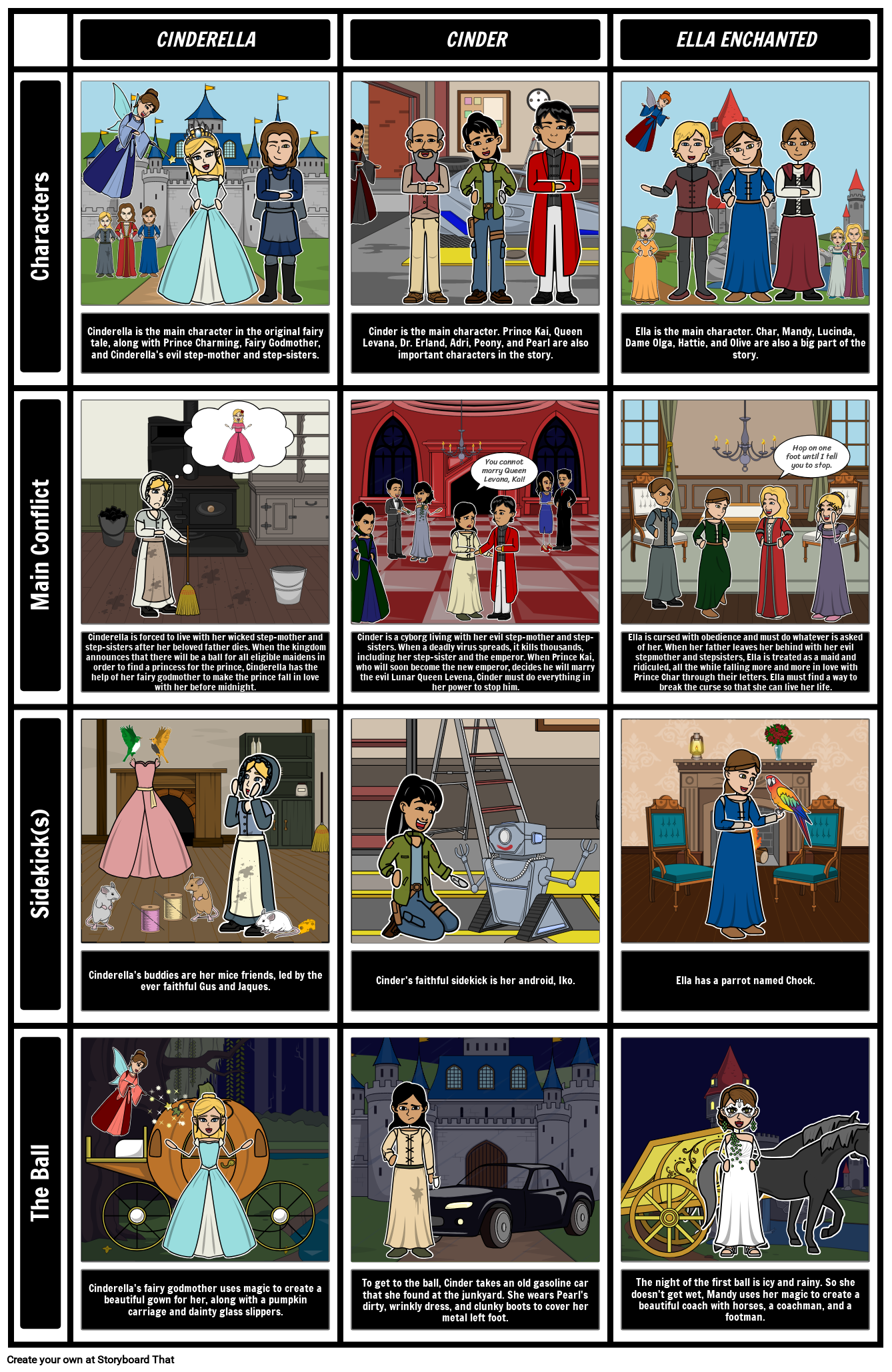 Comparând Cinder și Ella Enchanted Storyboard por ro-examples
