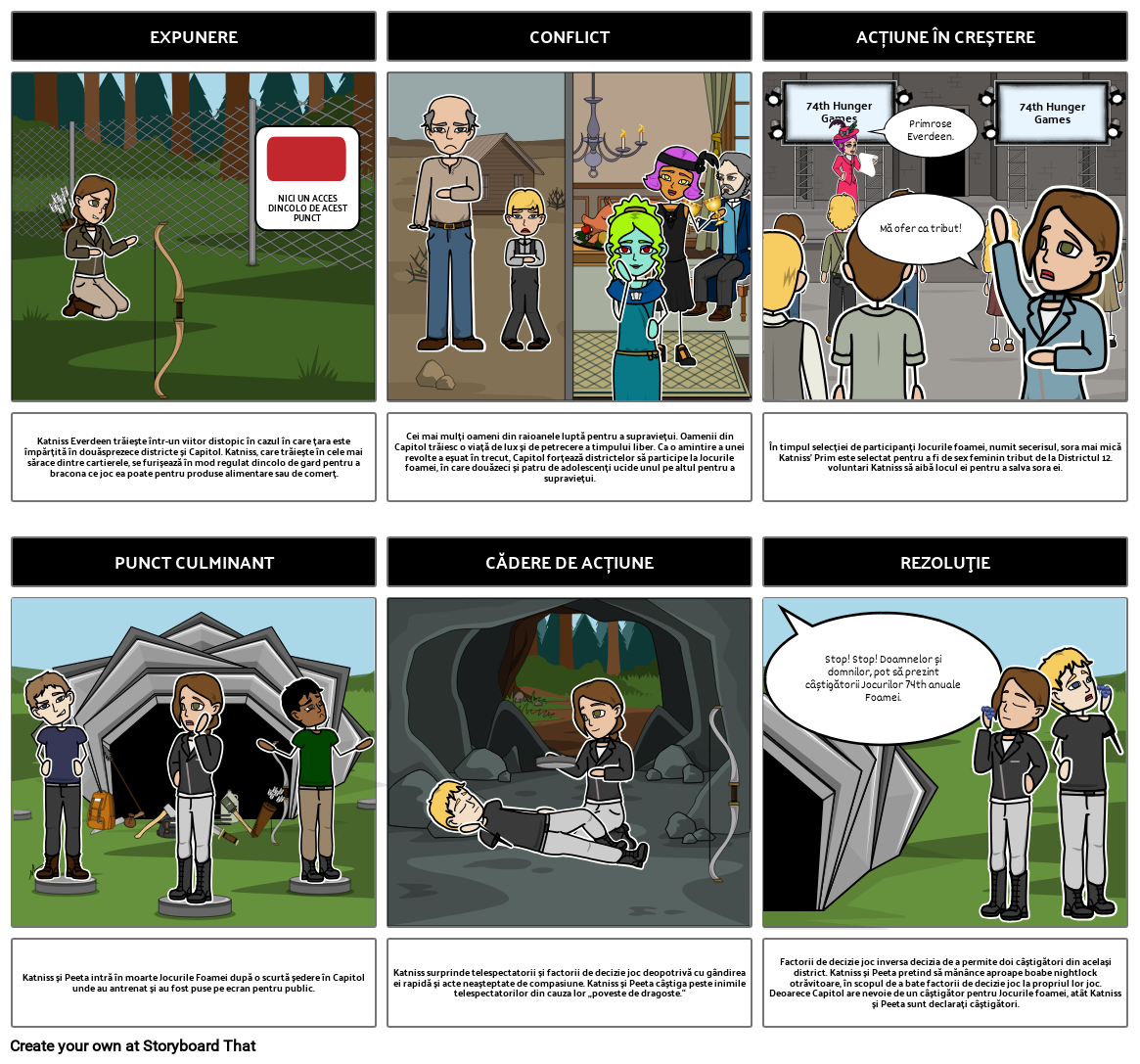 Diagrama Plot Hunger Games Storyboard por ro-examples