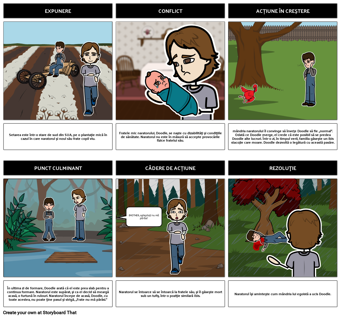 Diagrama Plot Scarlet Ibis Storyboard por ro-examples