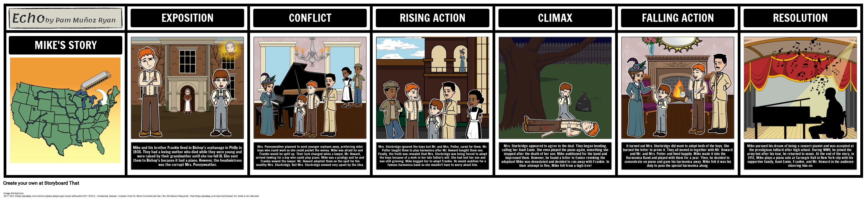 Echo: Povestea lui Mike Storyboard par ro-examples