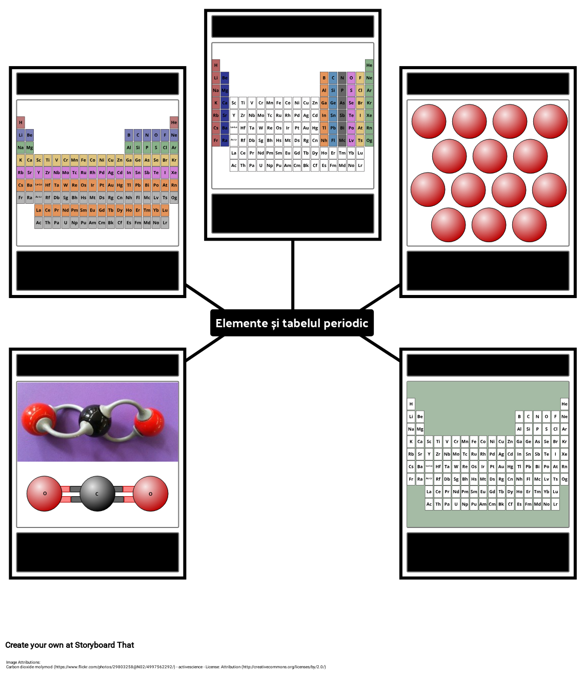 Elemente și Vocabularul Mesei Periodice Storyboard