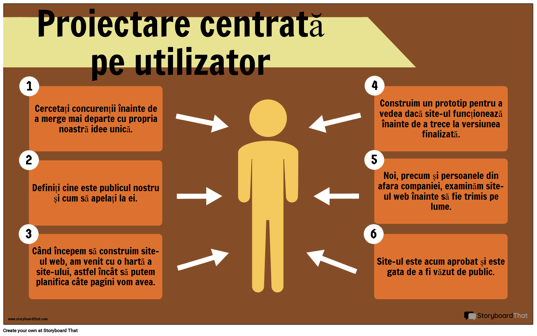 Exemplu de Design Utilizator Storyboard par ro-examples