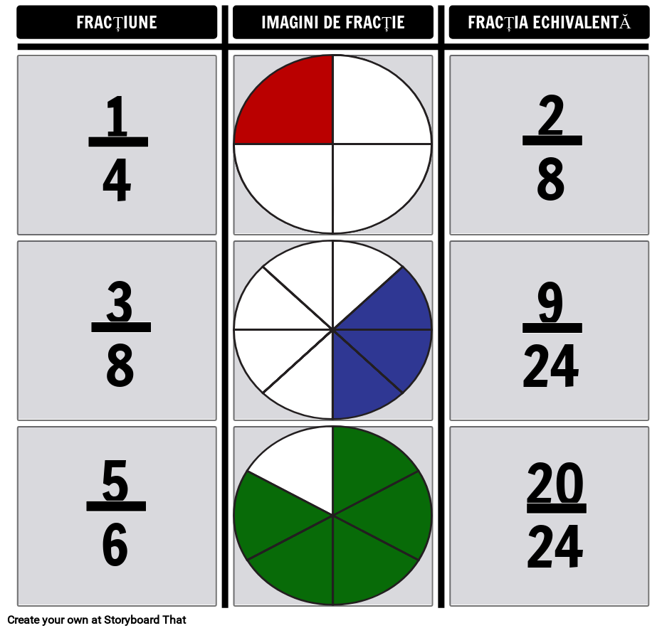 Fraction Equivalents Storyboard Von Ro examples Fraction Equivalents Storyboard Von Ro examples