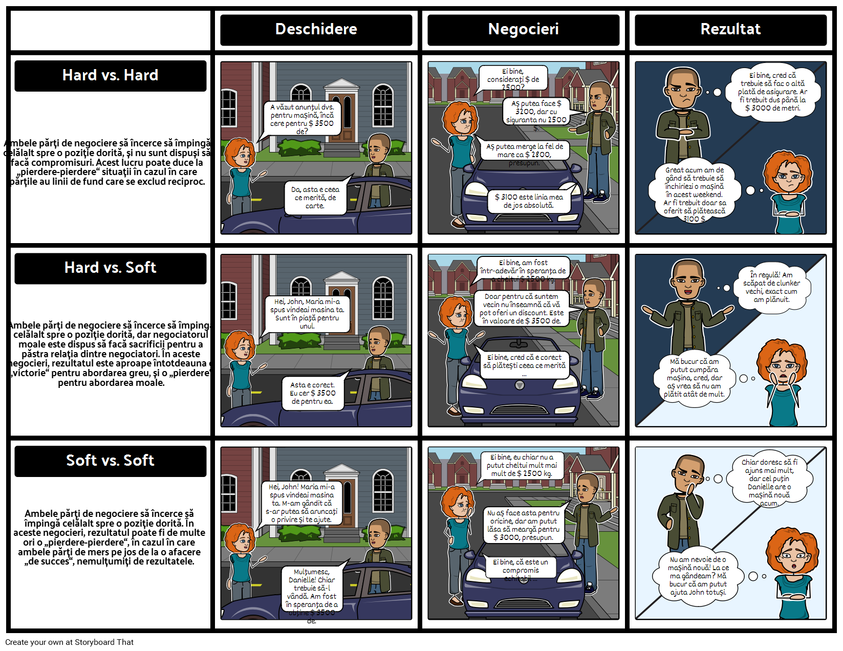 Hard vs Scenarii Soft Storyboard by ro-examples