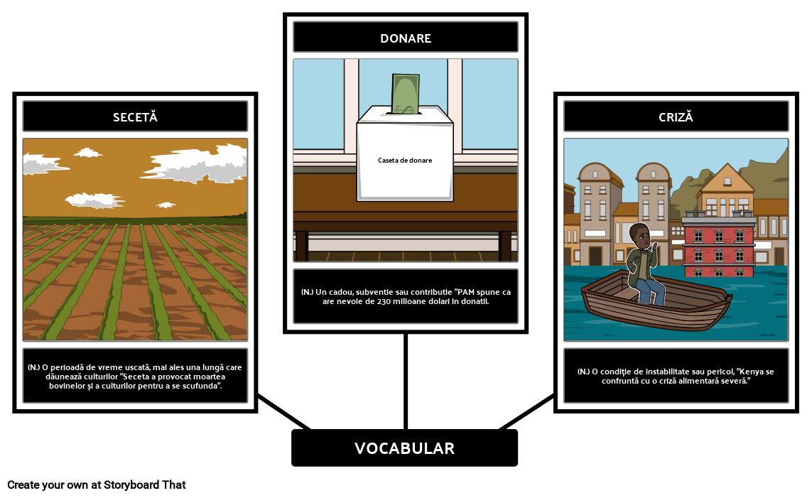 Kenya's Long Dry Season - Vocabular Storyboard